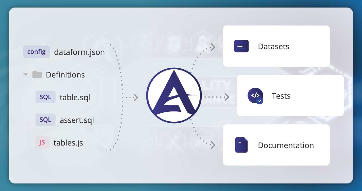 3 Key Steps for Automated Data QA Process Development