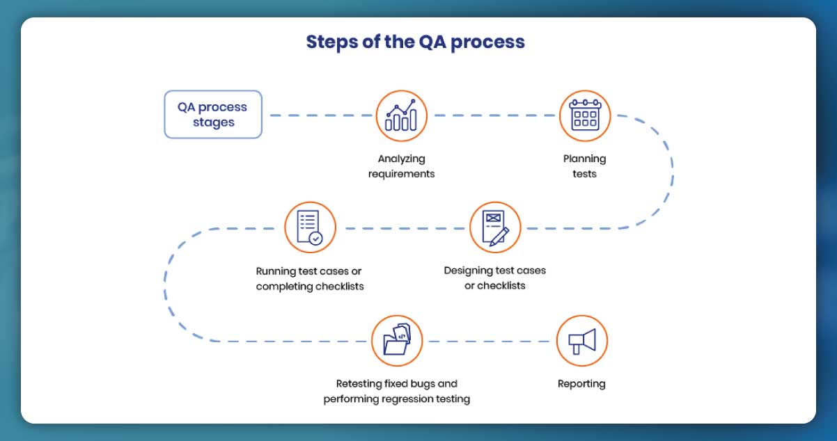 3 Key Steps for Automated Data QA Process Development