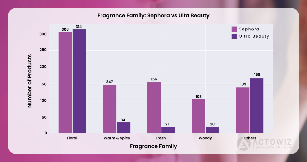 A Competitive Analysis - Ulta Beauty vs. Sephora - the Best-Selling ...