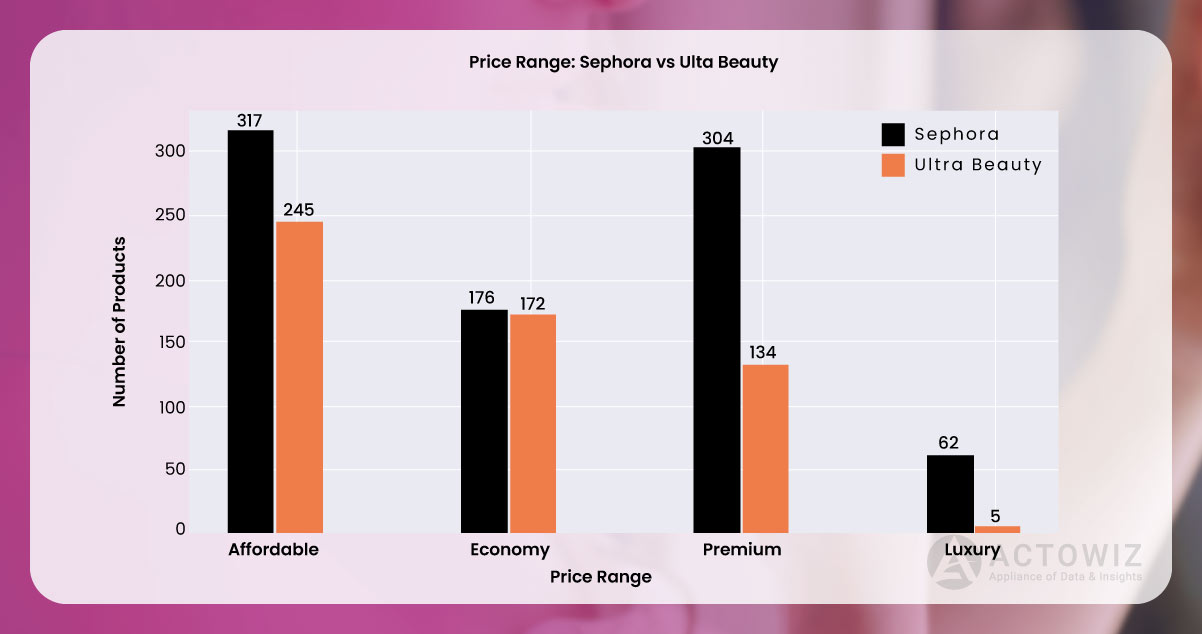 A Competitive Analysis - Ulta Beauty vs. Sephora – the Best-Selling ...