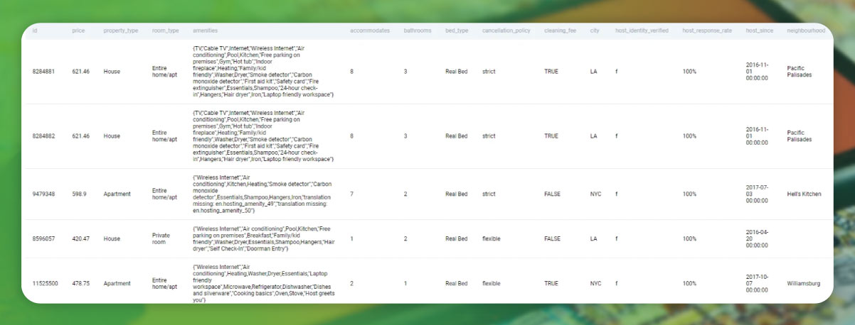 Airbnb Python Interview: Data Aggregation & Labeling