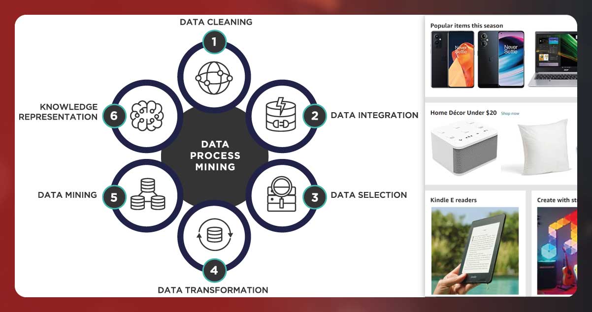 How Do Data Mining and Artificial Intelligence Boost Business Growth?