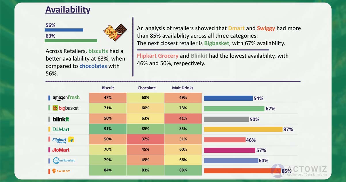 Digital Shelf Insights: Scrape Indian FMCG Brands Data