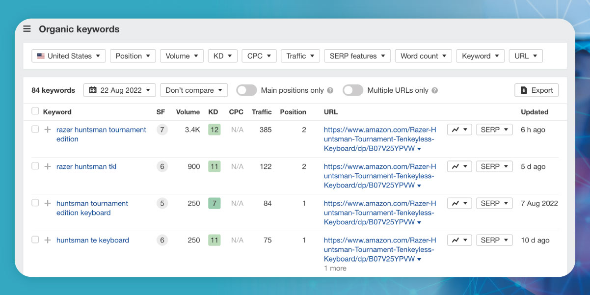 How Can You Win Customers By Using Product Intelligence?