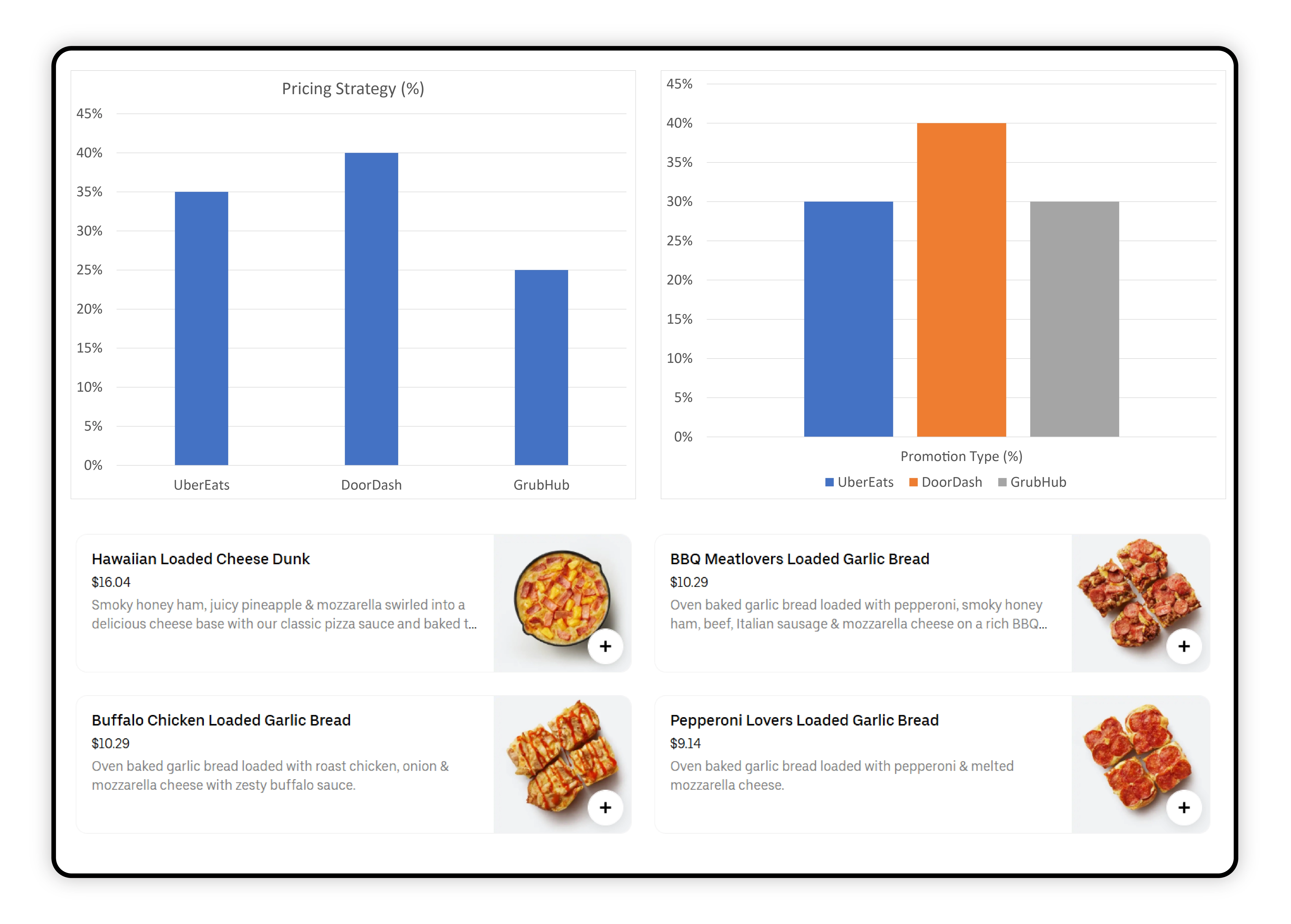 Restaurant Data Intelligence Services – Extract & Analyze Insights