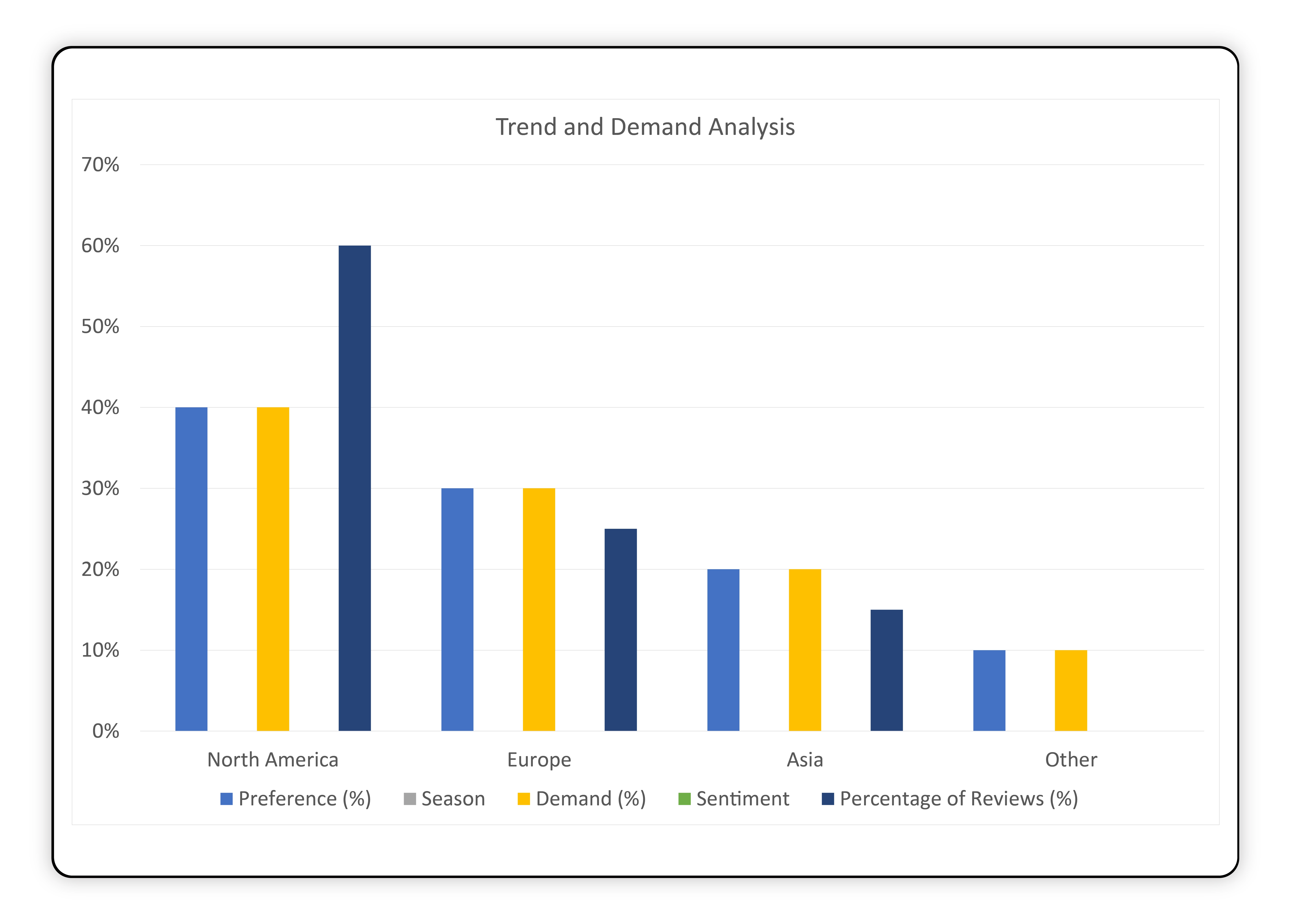 Restaurant Data Intelligence Services – Extract & Analyze Insights