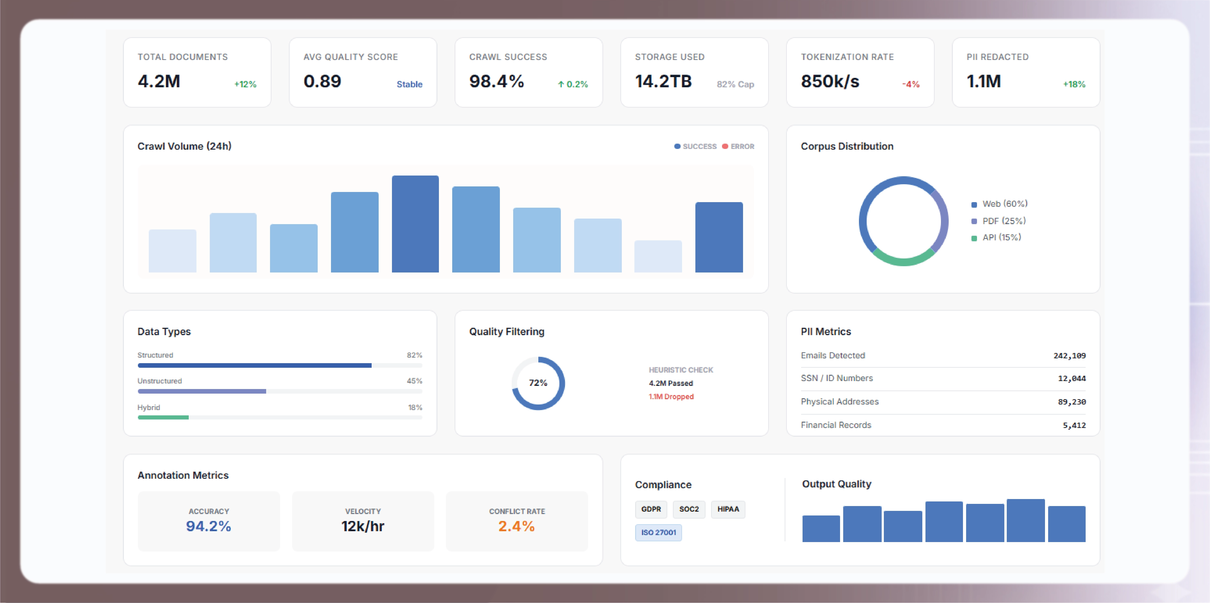 How AI Startups Source Compliant Training Data from the Web: A 2026 Guide