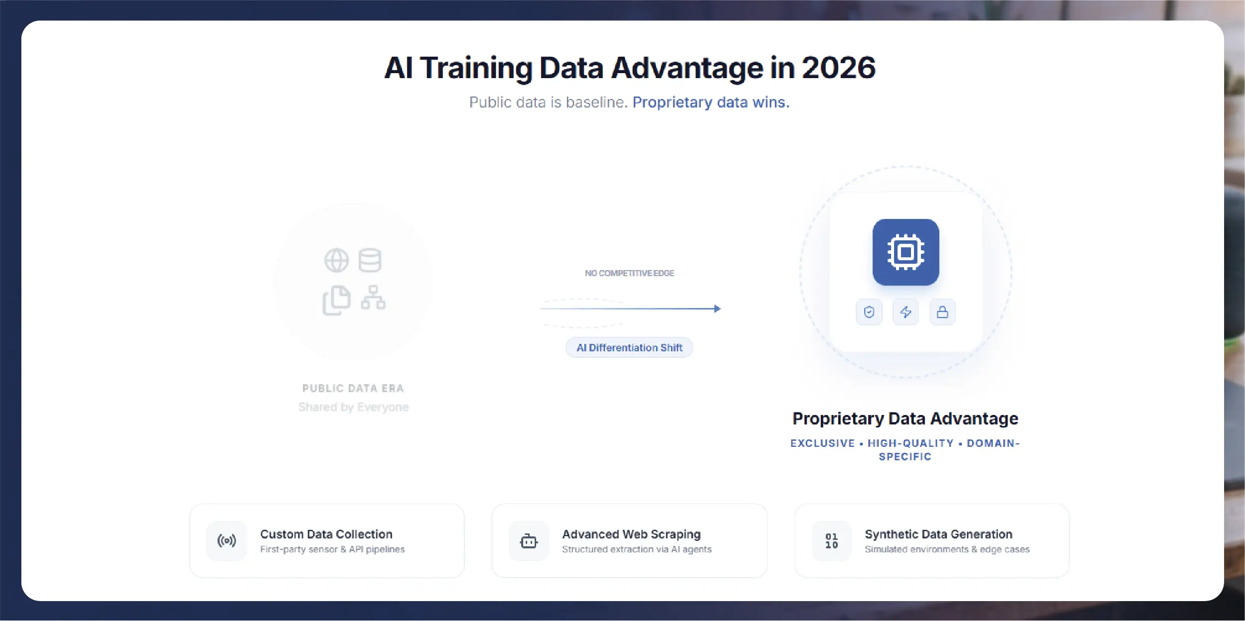 AI Training Data Collection at Scale | Guide for US ML Teams 2026