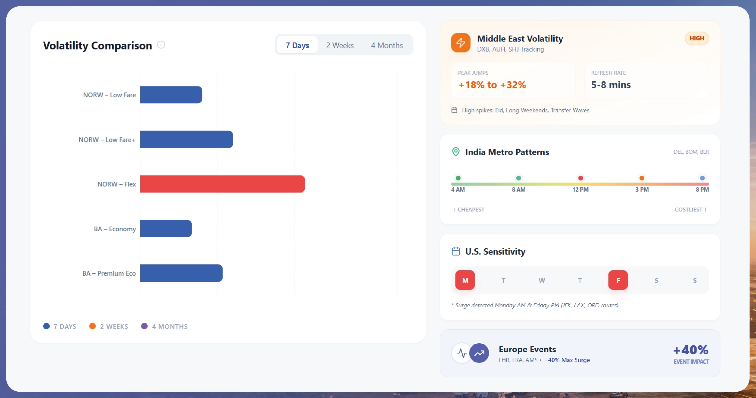 Airport-Level Fare Monitoring Insights 2025–2026 | Actowiz Solutions