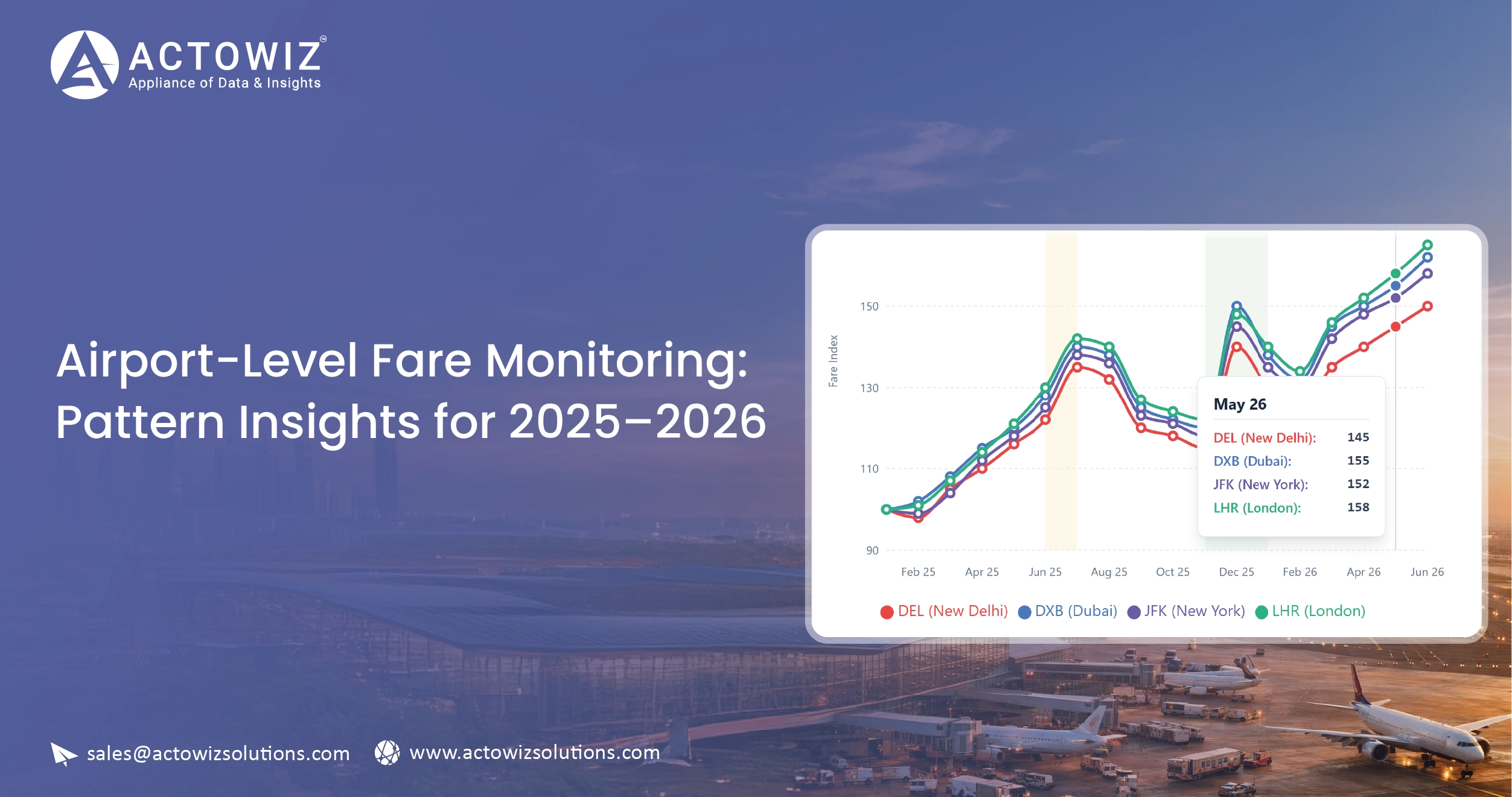 Airport-Level Fare Monitoring Insights 2025–2026 | Actowiz Solutions
