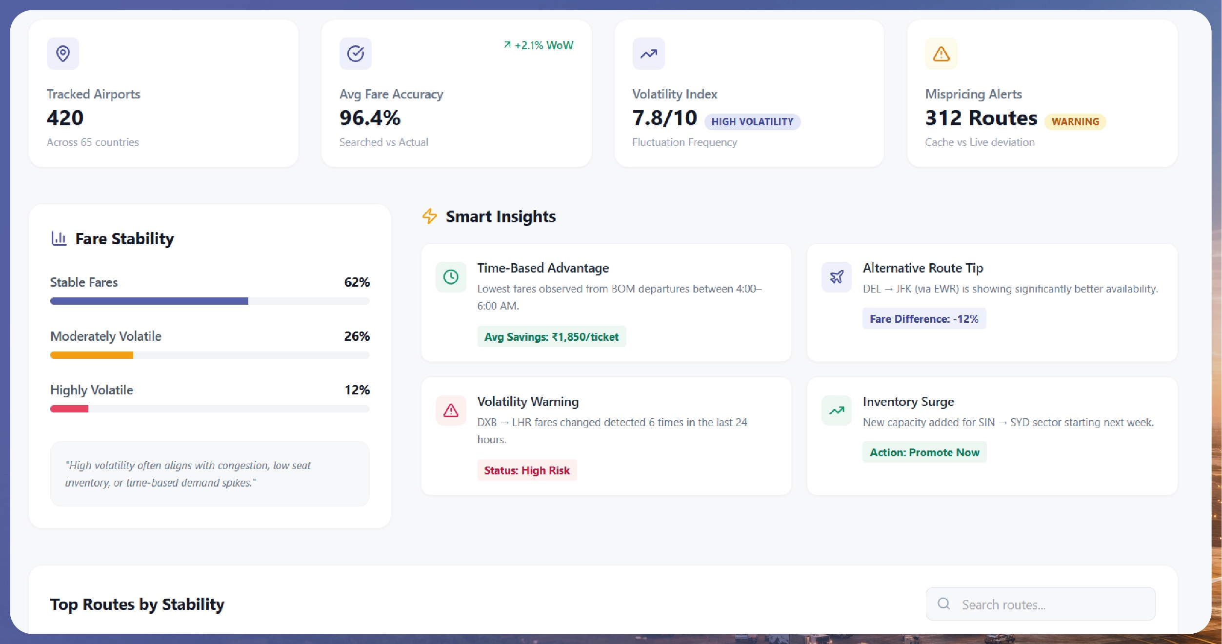 Airport-Level Fare Monitoring Insights 2025–2026 | Actowiz Solutions