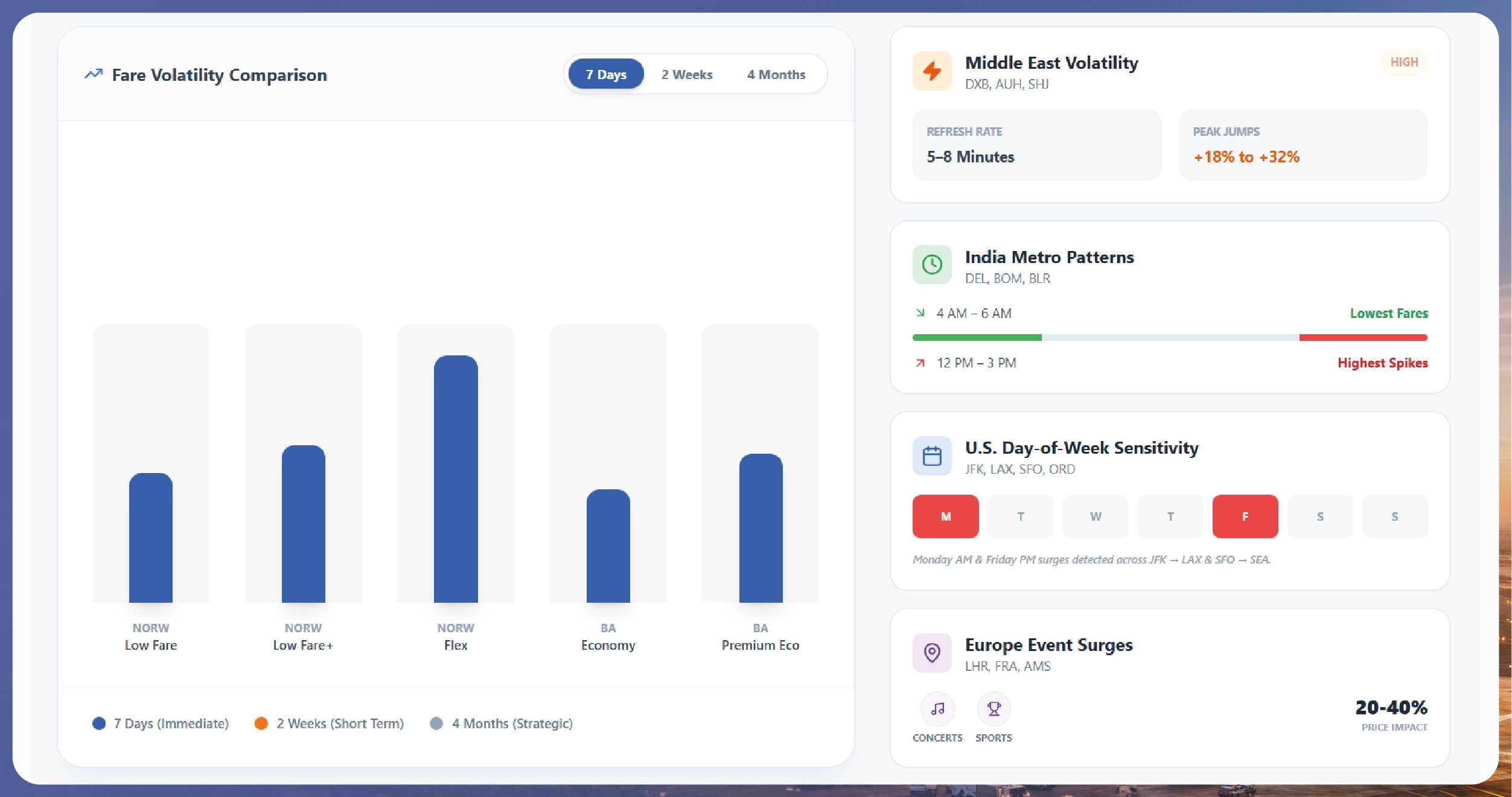 Airport-Level Fare Monitoring Insights 2025–2026 | Actowiz Solutions