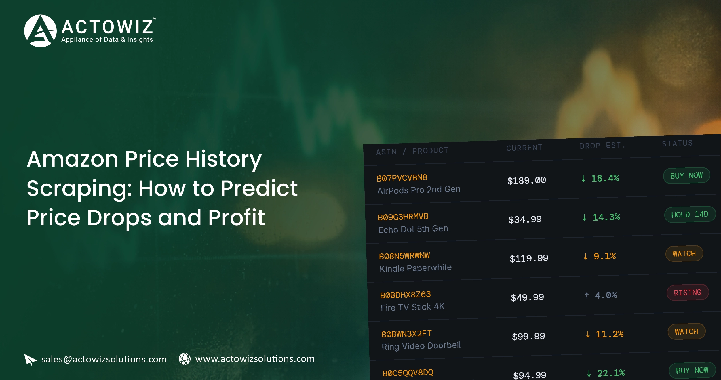 Amazon Price History Scraping: Predict Price Drops and Profit | Actowiz