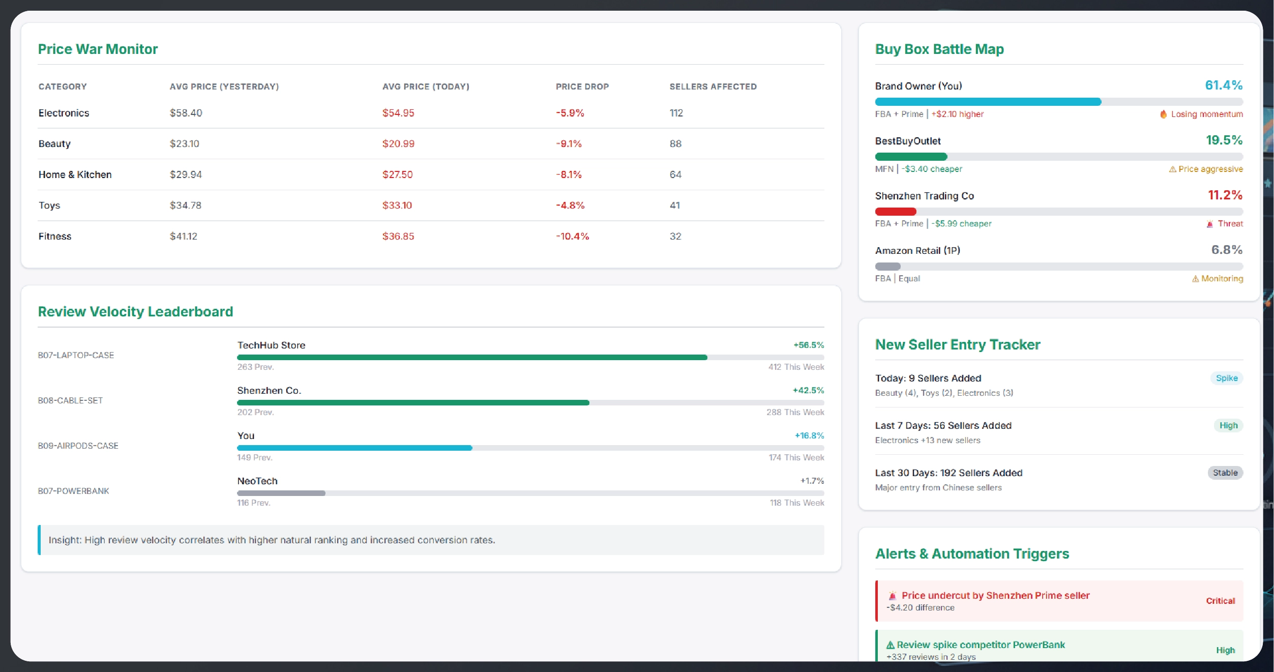 Amazon Seller Competitor Intelligence – Deep Dive Guide