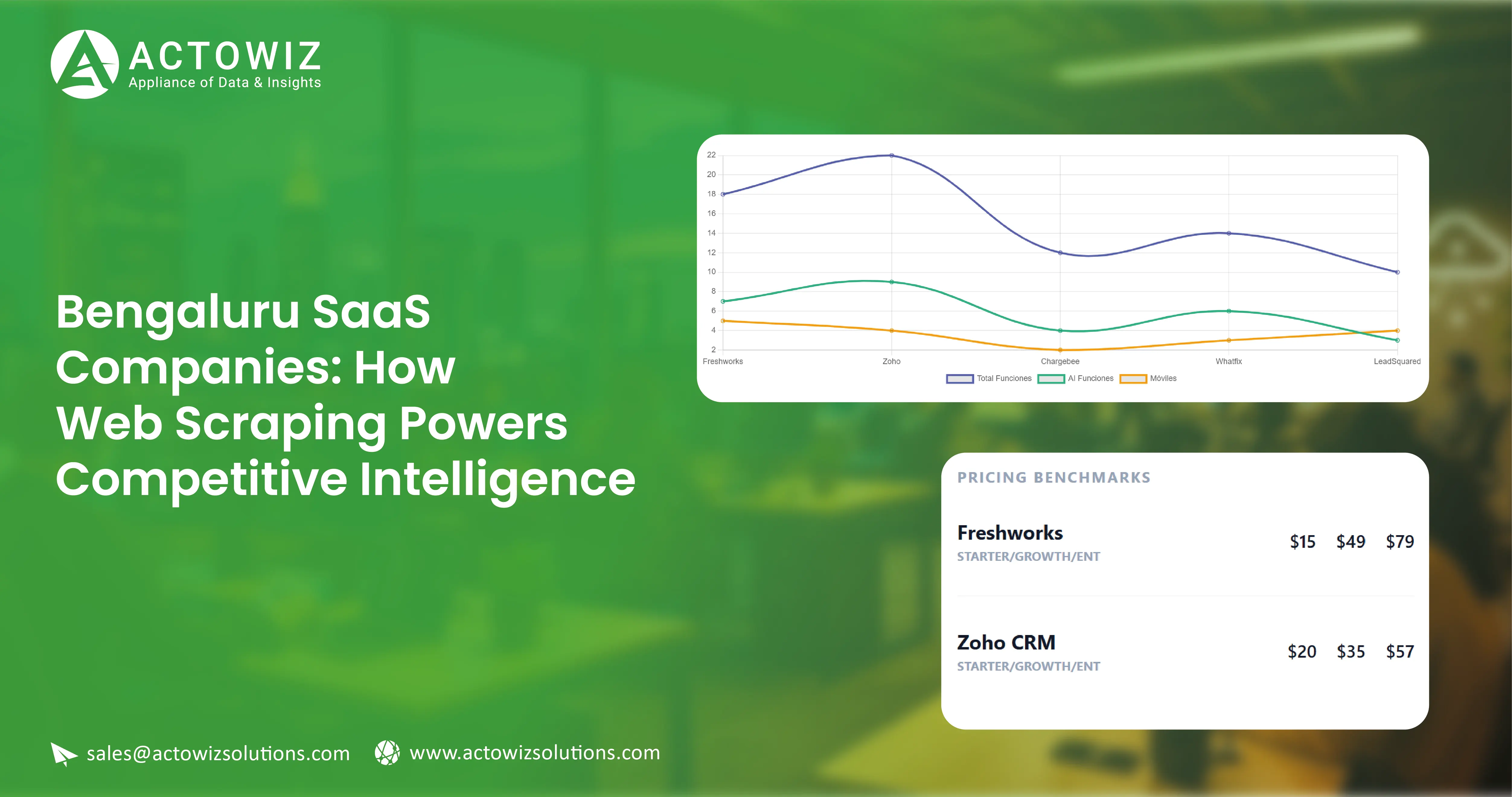 Bengaluru SaaS: Web Scraping for Competitive Intelligence | Actowiz