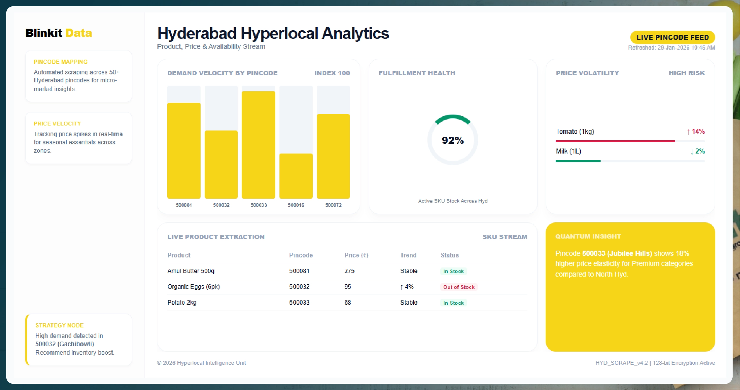 Blinkit Hyderabad Pincode Data Scraping