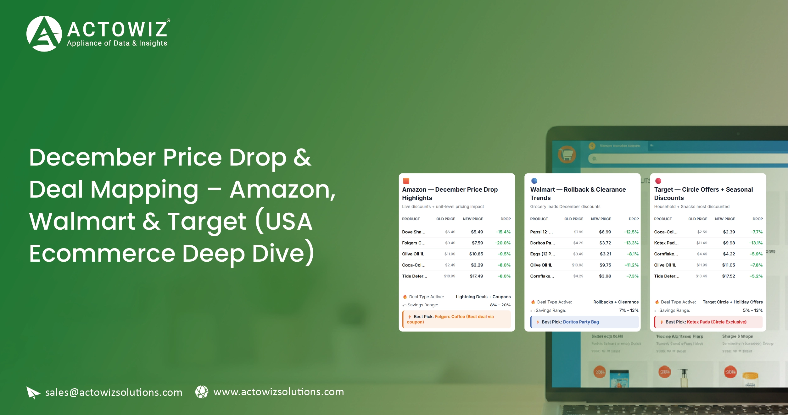 December Price Drop & Deal Mapping – Amazon, Walmart, Target