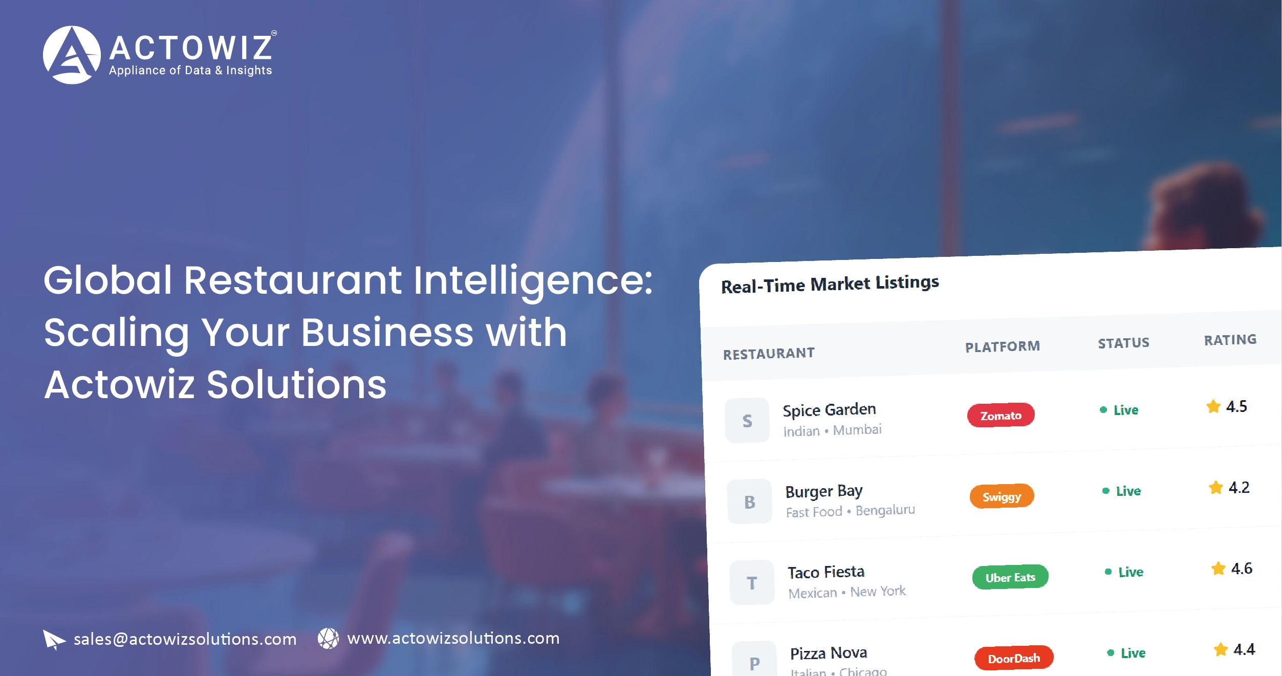 Global Restaurant & Menu Data Extraction Services | Actowiz Solutions