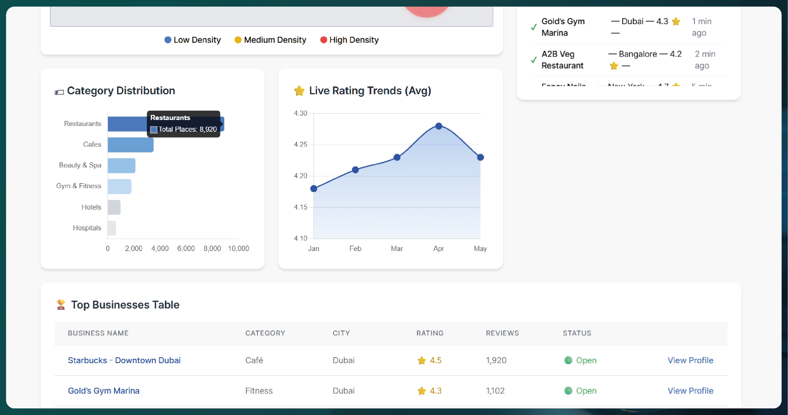 Google Places Data Extraction Services – Actowiz Solutions 2025