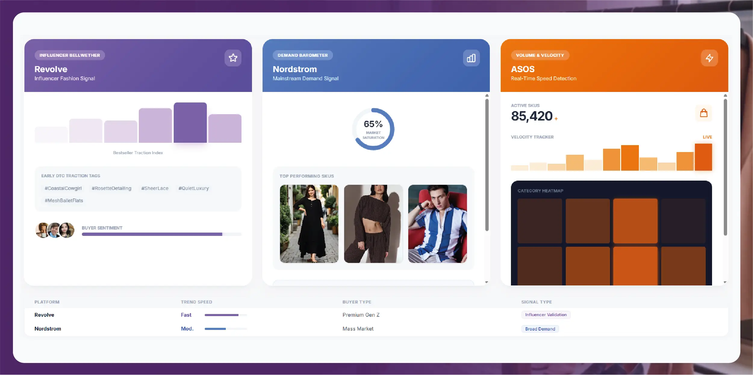 How to Scrape Revolve, Nordstrom & ASOS for Fashion Trend Analysis