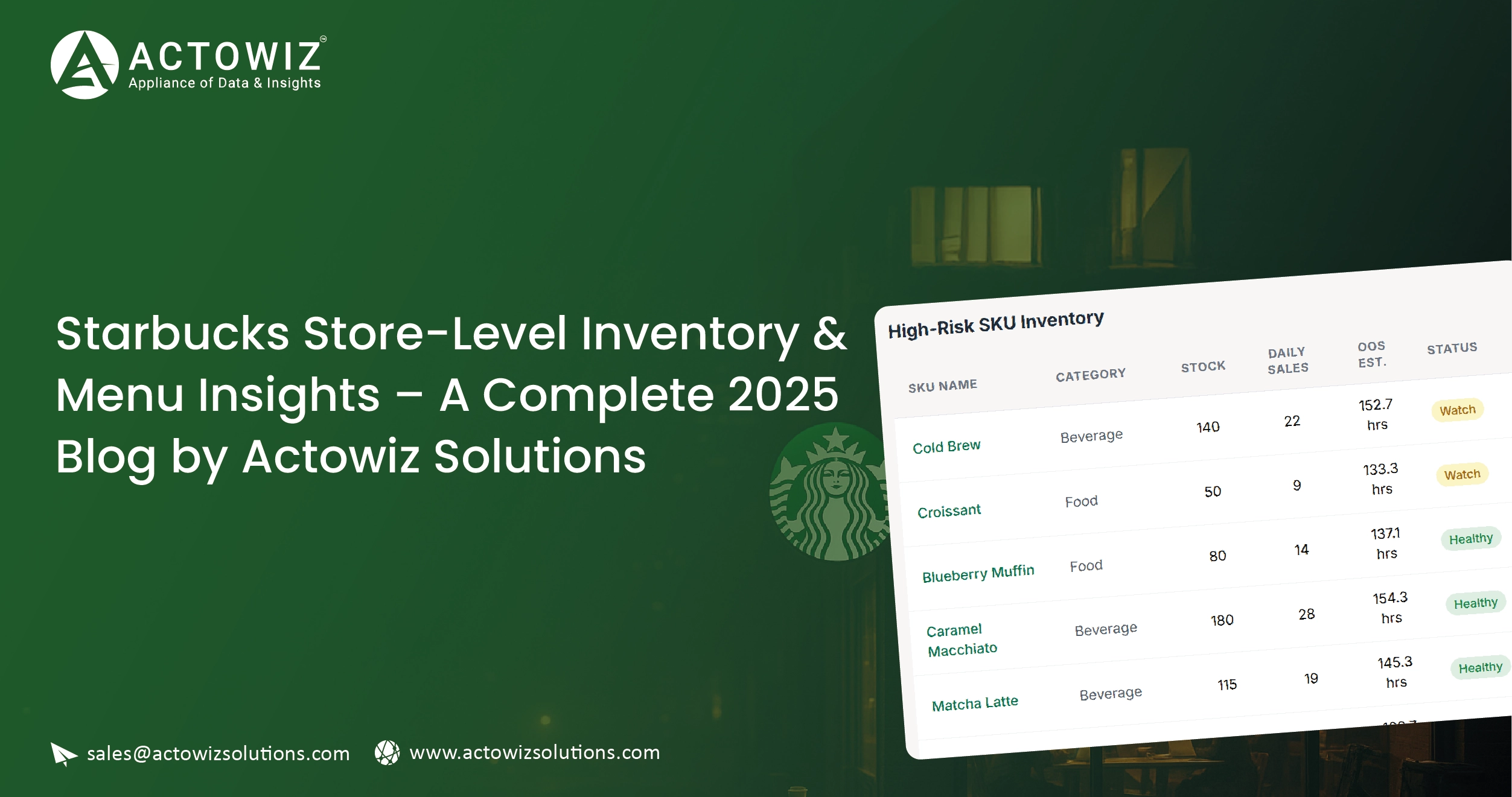 Starbucks Menu & Inventory Insights – USA, UK, UAE & India 2025