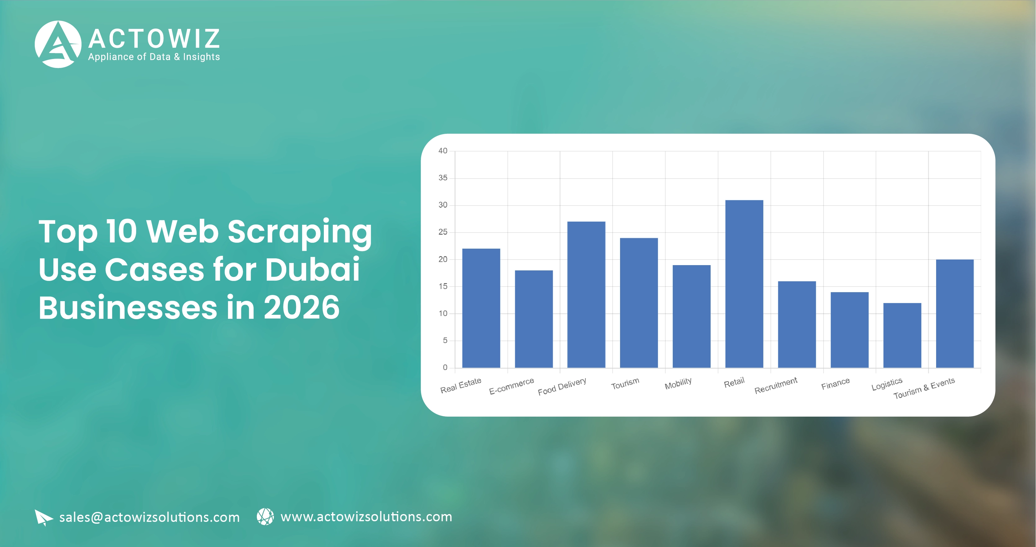 Top 10 Web Scraping Use Cases for Dubai Businesses 2026 | Actowiz