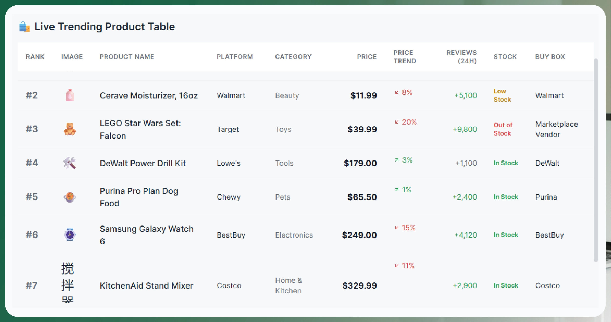 Top 500 Trending Ecommerce Products – December USA Dataset