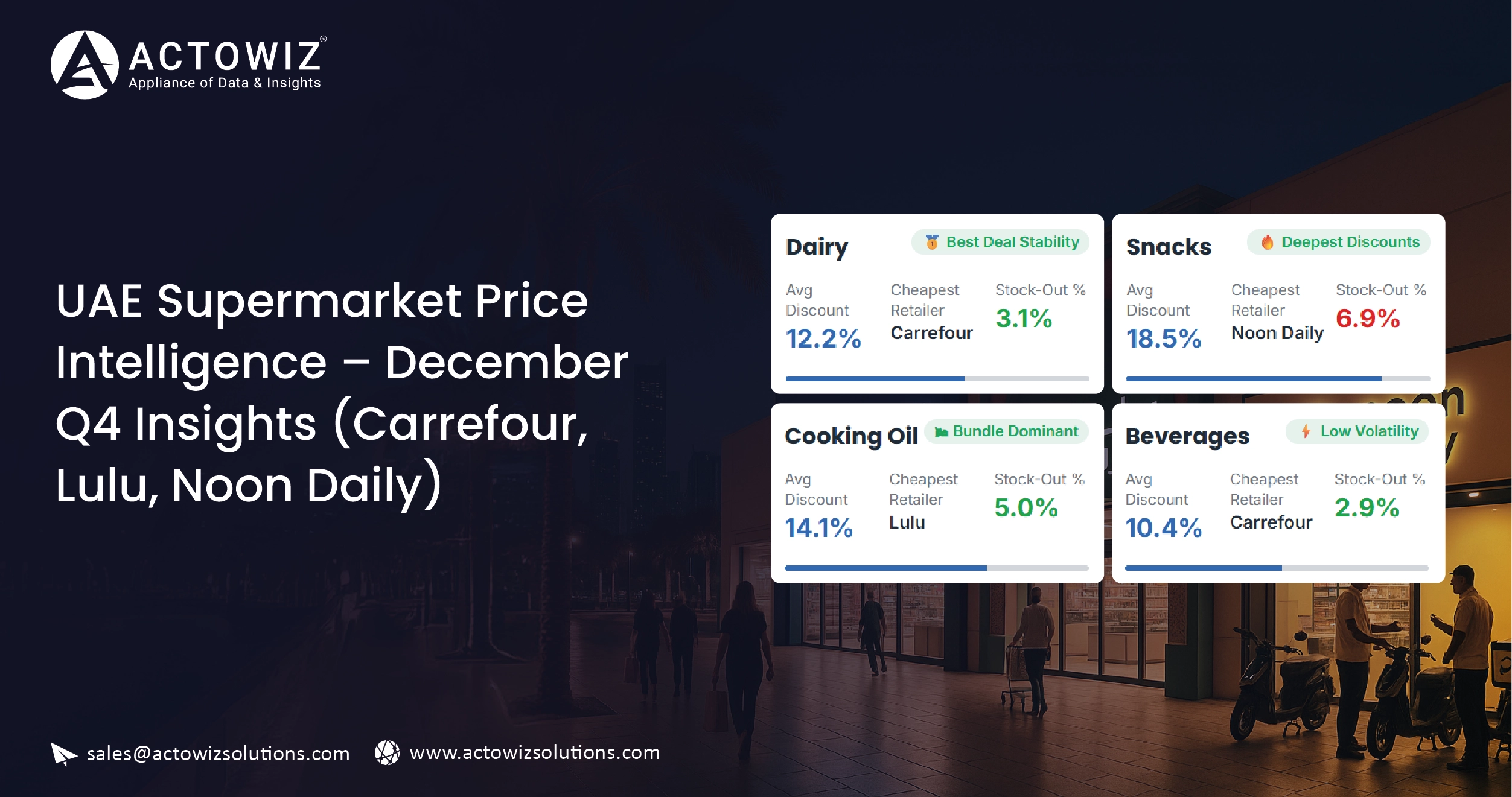 UAE Supermarket Price Intelligence – December Q4 Insights 2024