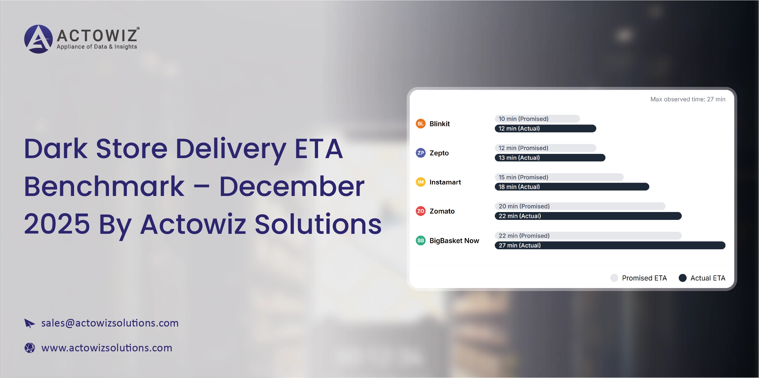 Dark Store Delivery ETA Benchmark Case Study | Actowiz Solutions