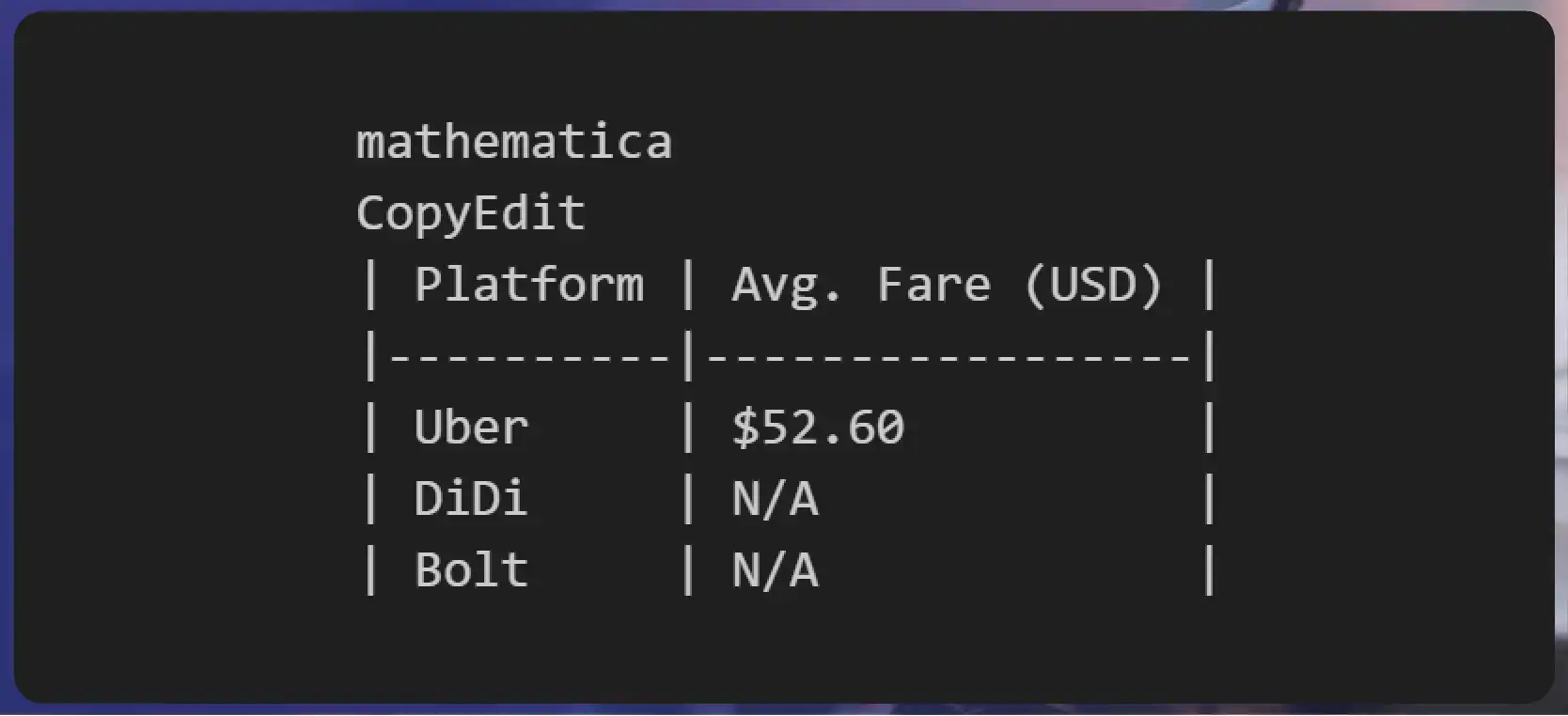 Real-Time Ride Fare Scraping: Uber vs DiDi vs Bolt in 7 Countries