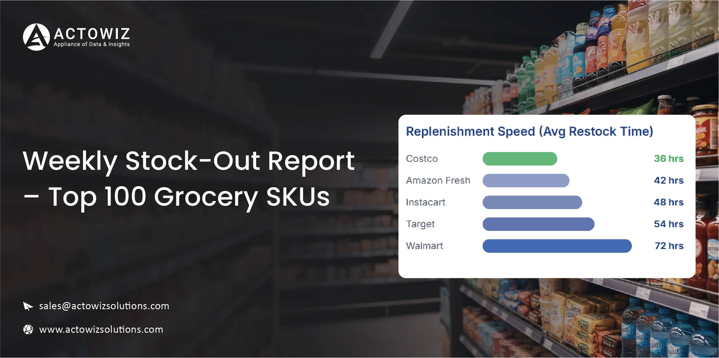 Weekly Grocery Stock-Out Analysis Case Study | Actowiz Solutions