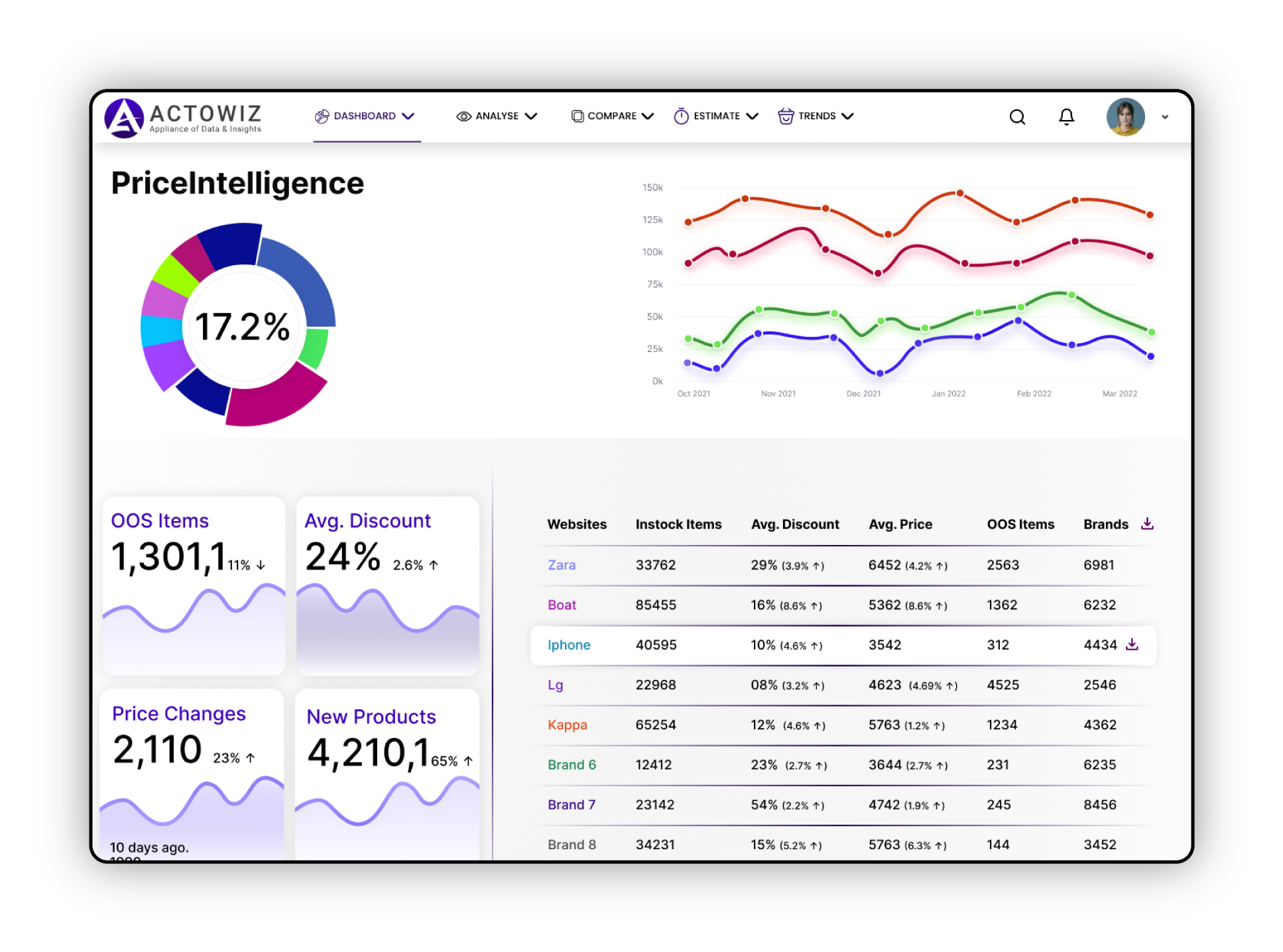 Price Intelligence AI Services - Smart Pricing for Competitive Edge
