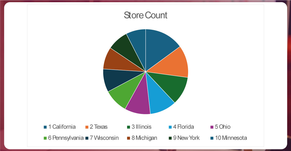 Kohl’s Store Count USA 2025 – Total Stores Nationwide