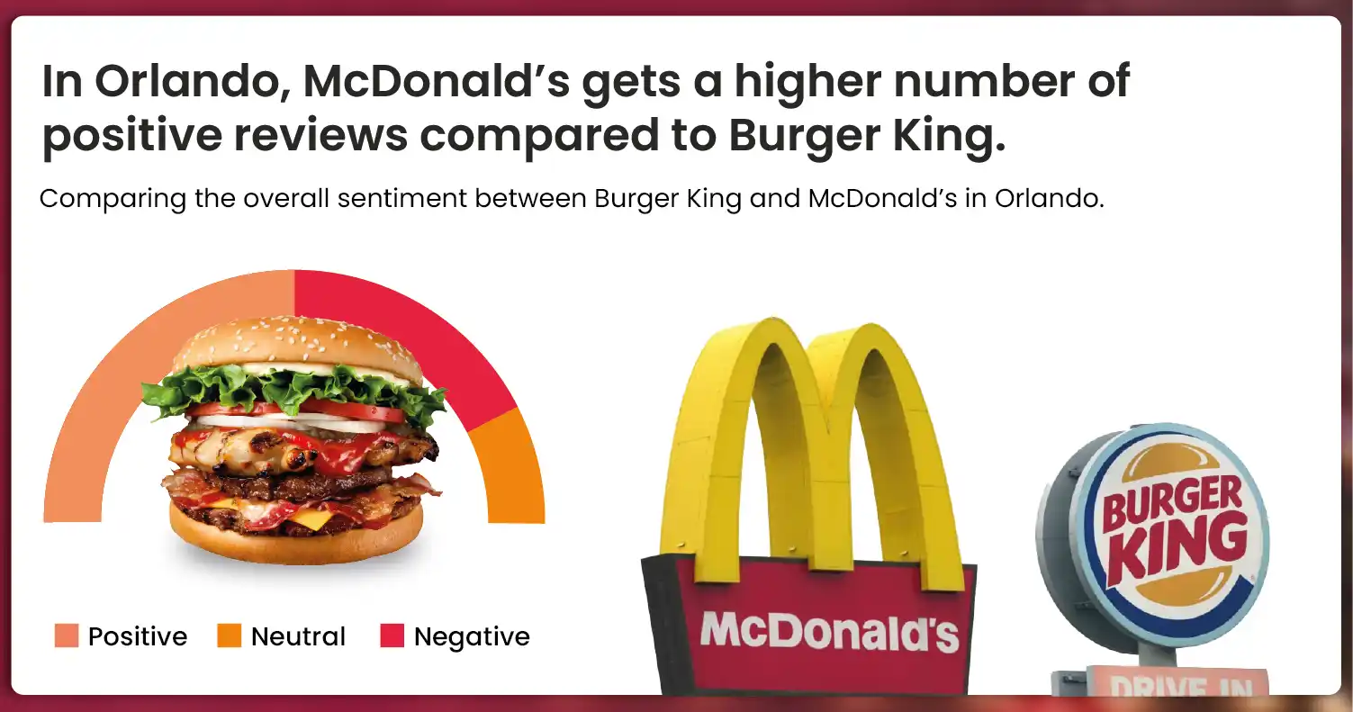 Review Analysis of McDonald’s in Orlando - A Comparative Study with ...