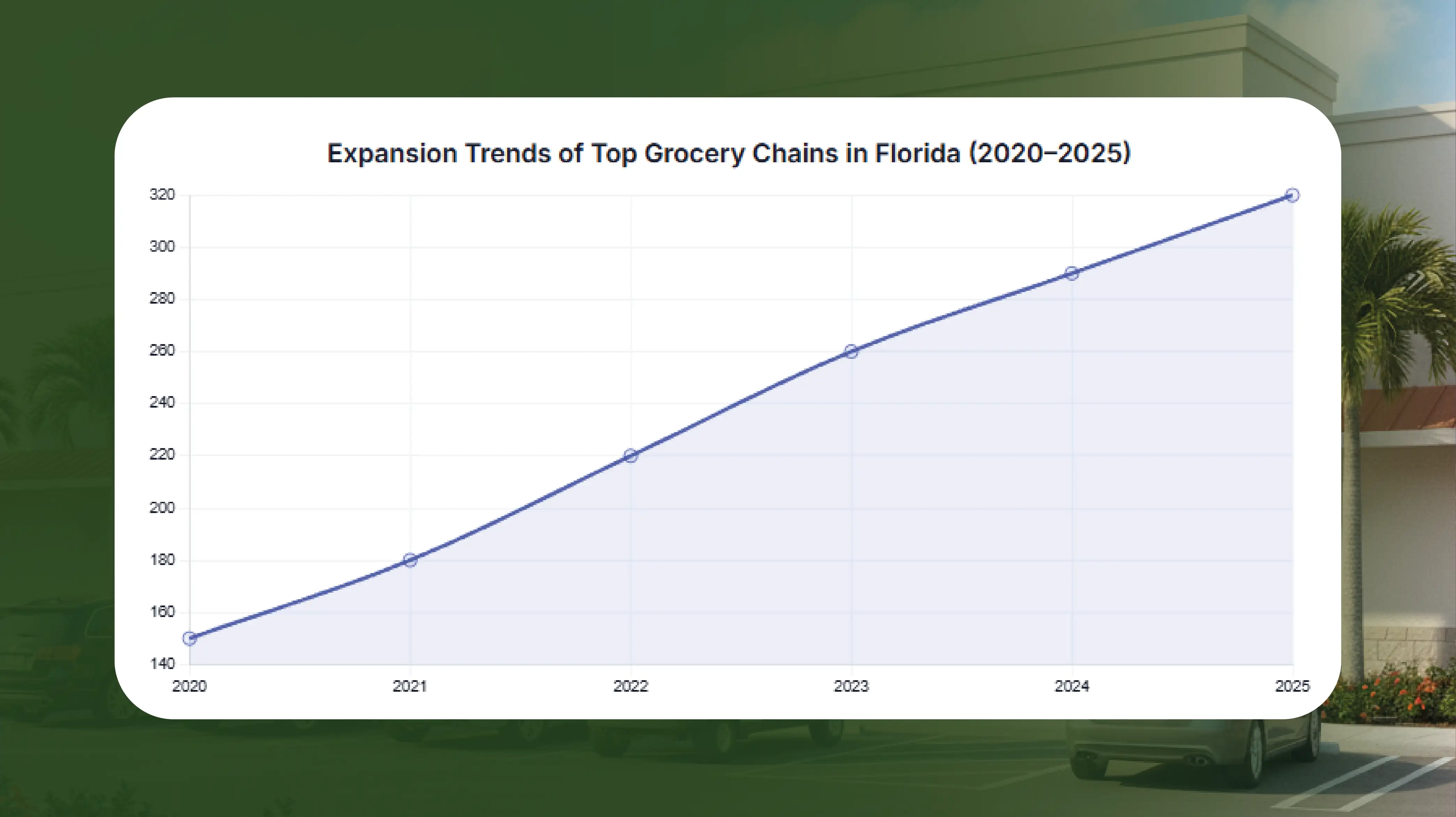 Top 10 Grocery Chains Locations in Florida 2025